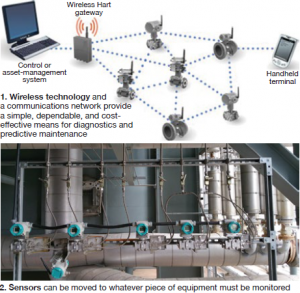 501F BEST PRACTICES: Midulla – Combined Cycle Journal