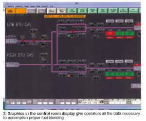 Fuel Preparation – Combined Cycle Journal