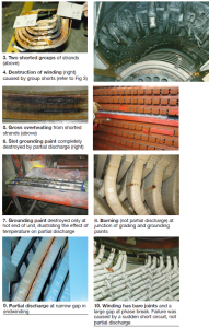 GENERATORS: ‘CliffsNotes’ on design, O&M of stator-bar insulation ...