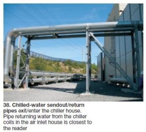 Air Inlet System Special Report: Chillers – Combined Cycle Journal