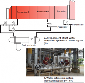 7F BEST PRACTICES: Nuevo Pemex – Combined Cycle Journal