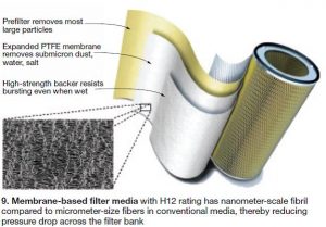 Air Inlet System Special Report: Inspection and Filtration – Combined ...