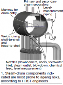 Steam drums demand regular inspection, continual attention – Combined ...