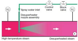 Learn the basics of HRSG inspection – Combined Cycle Journal