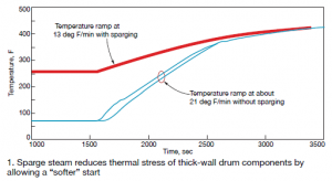 WESTERN TURBINE USERS – Combined Cycle Journal