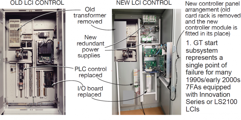 How to mitigate risks associated with gas-turbine LCI starting systems ...