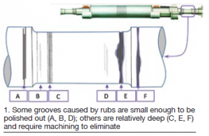 Macroetching aids in removing heat-affected zones of rubs – Combined ...