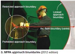 ELECTRICAL SAFETY – Combined Cycle Journal