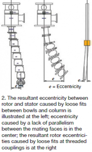 VERTICAL TURBINE PUMPS – Combined Cycle Journal