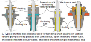 VERTICAL TURBINE PUMPS – Combined Cycle Journal