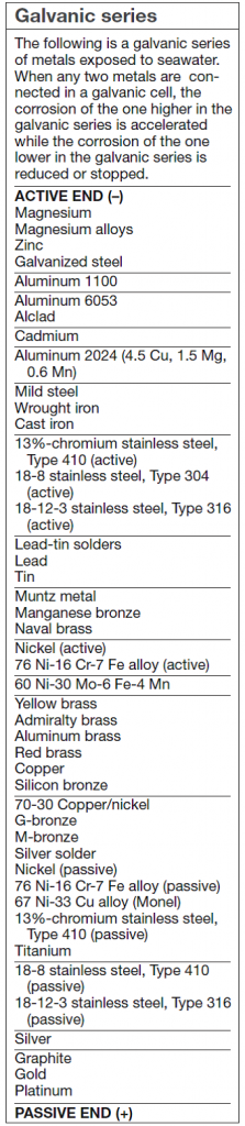 Underground Infrastructure – Combined Cycle Journal