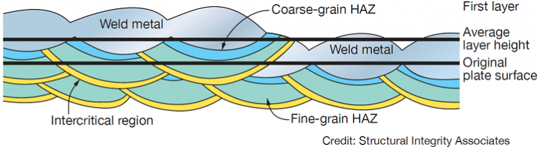 COLD WELDING: The science and art of quality weld repairs – Combined ...
