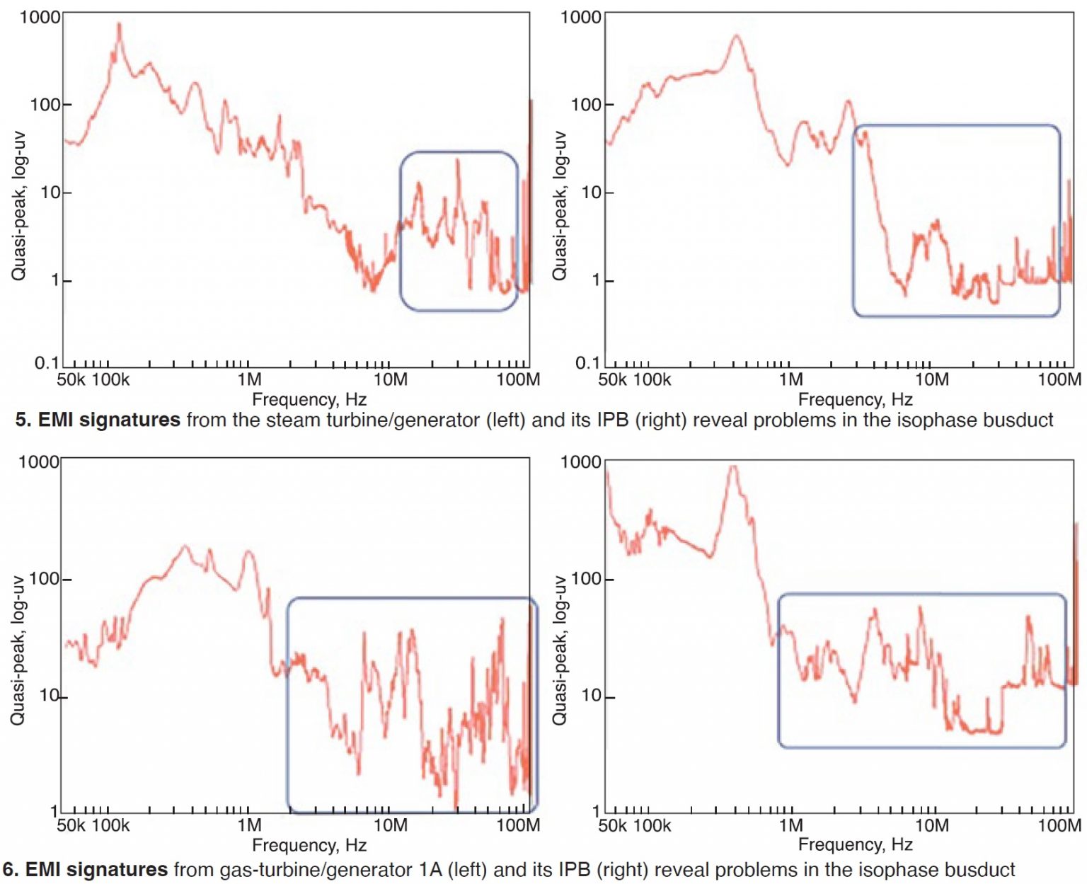Onsite - Combined Cycle Journal