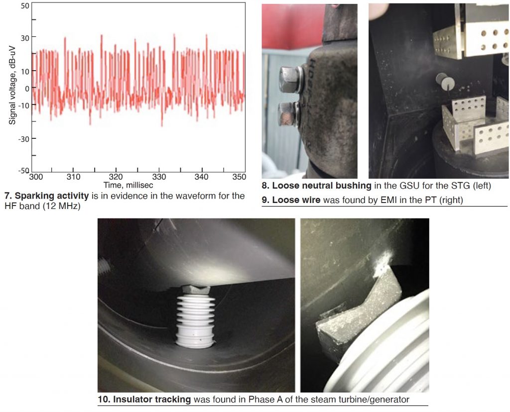 Best Practice: Use EMI to assess the condition of generators ...