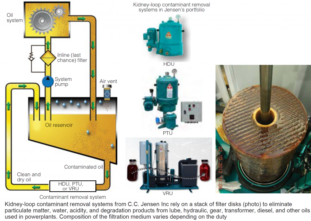 Clean turbine fluids promote trouble-free operation – Combined Cycle ...