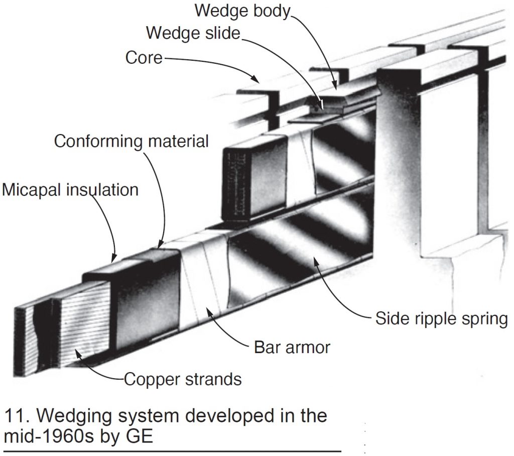 Generator History, Part 2: Winding support systems – Combined Cycle Journal