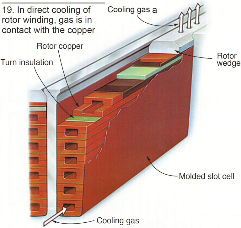 Generator History, Part 3: Generator cooling methods – Combined Cycle ...