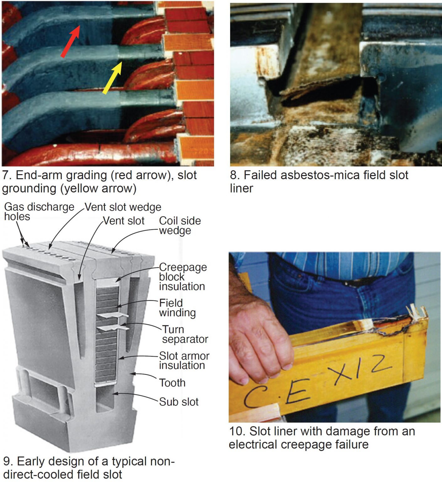 Generator History, Part 1: Electrical insulation systems – Combined ...