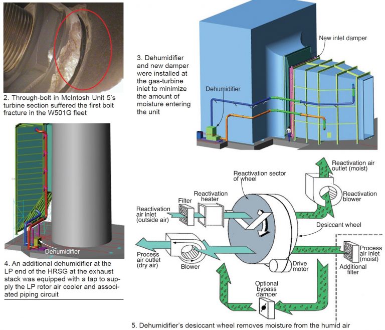 Mitigation efforts to protect the through bolts on Lakeland Electric’s ...