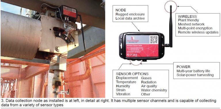 Active, wireless monitoring of high-energy piping improves safety ...