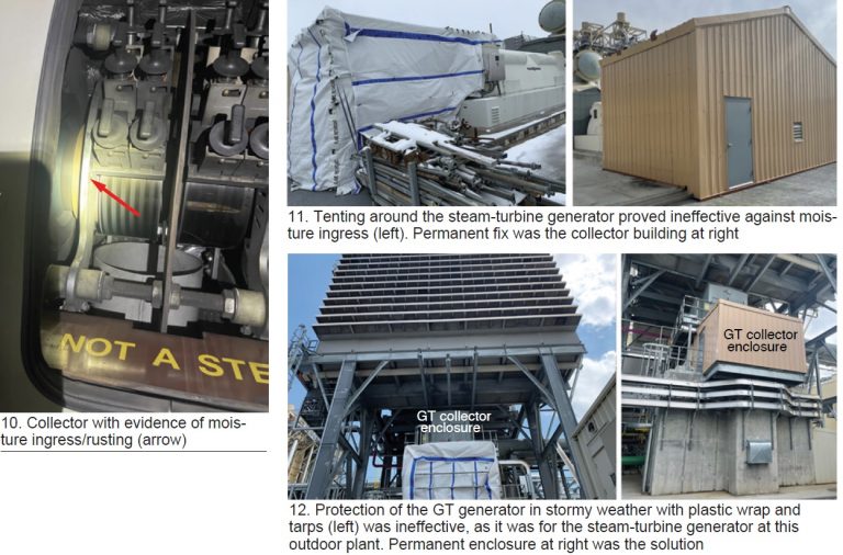 Custom weather protection for collector-house assembly reduces trips ...