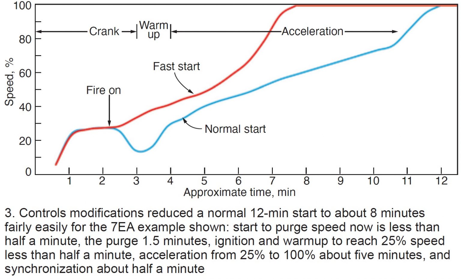 Onsite - Combined Cycle Journal