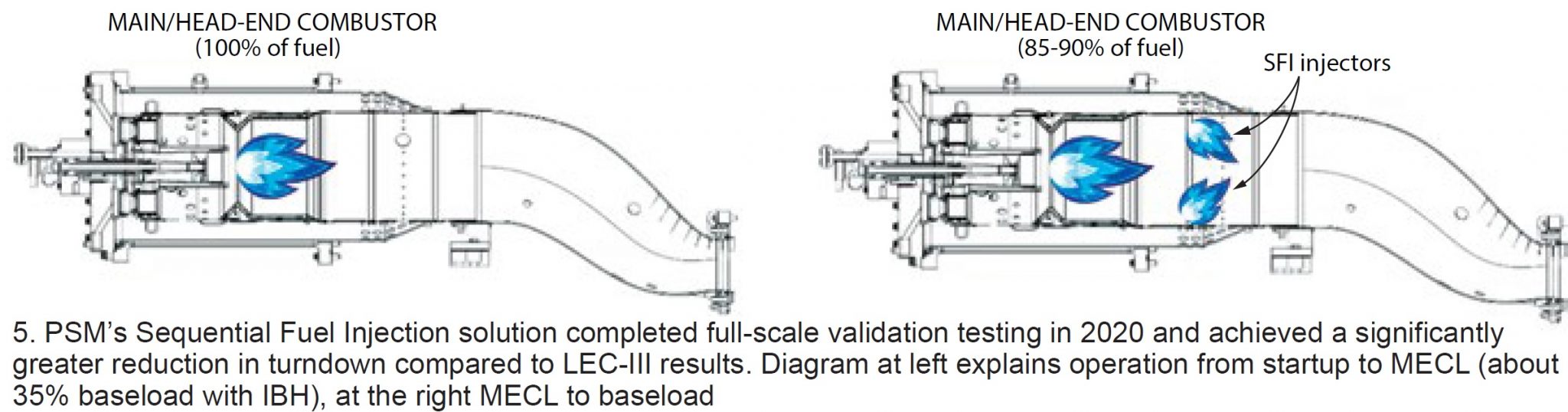 Onsite - Combined Cycle Journal