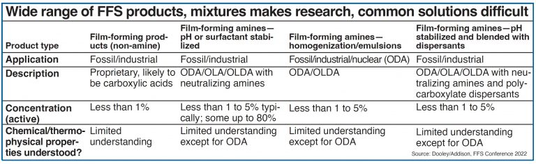 FFS 2022 Virtual Conference Recap and 2023 Conference Preview ...
