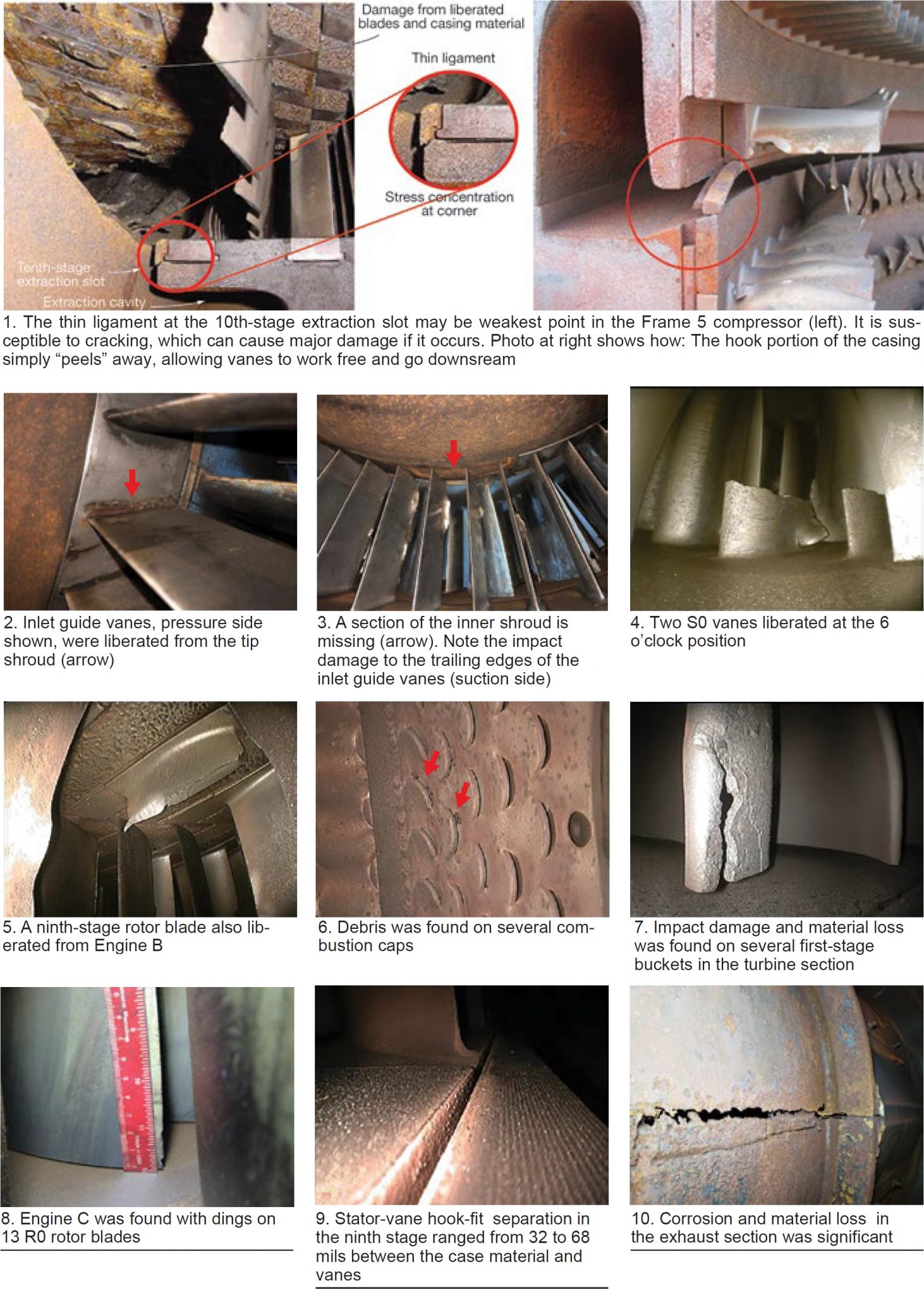 The growing importance of Frame 5 inspections – Combined Cycle Journal