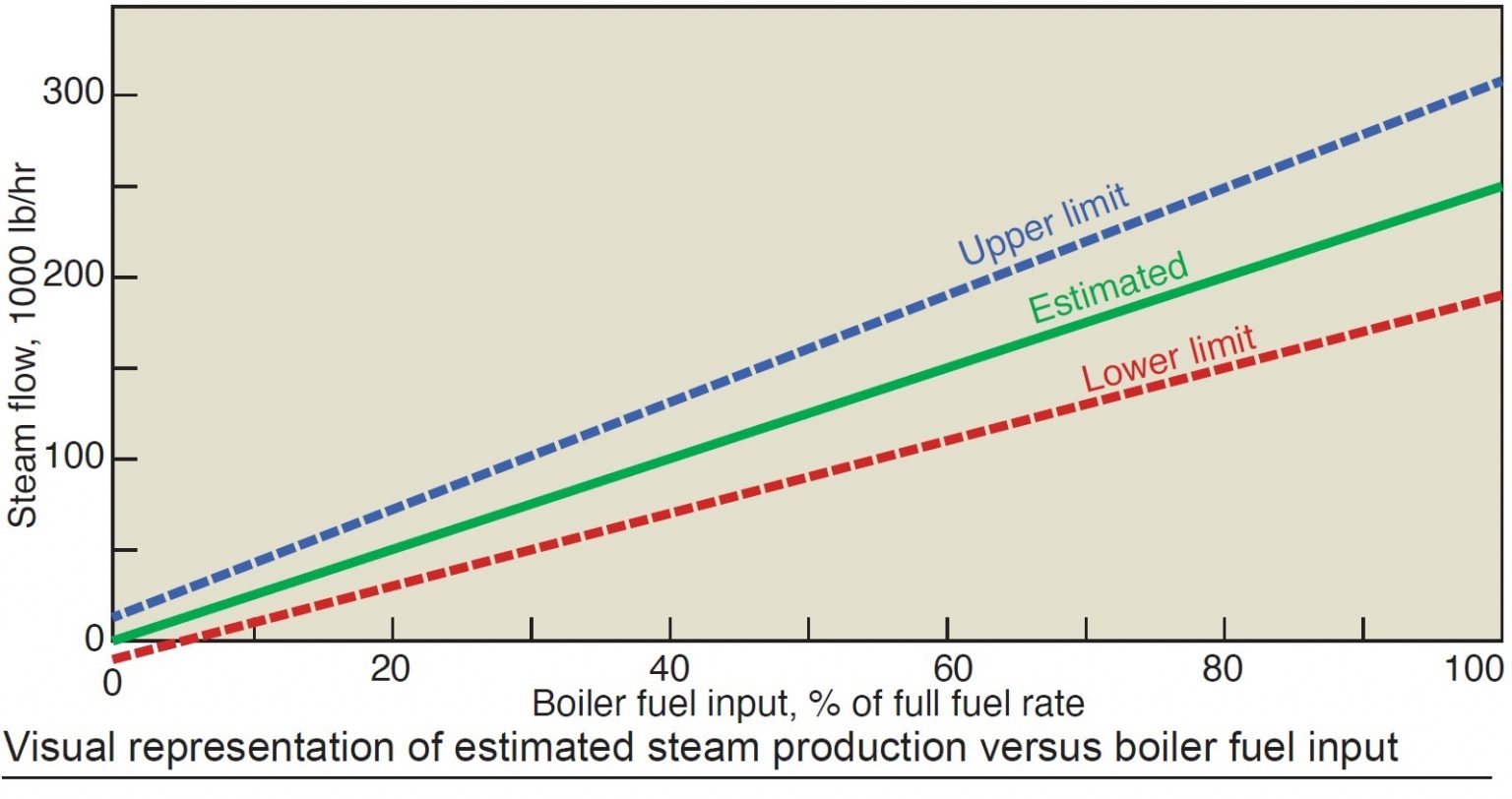 Frame 6B Best Practice: How BASF Geismar increased the reliability of ...