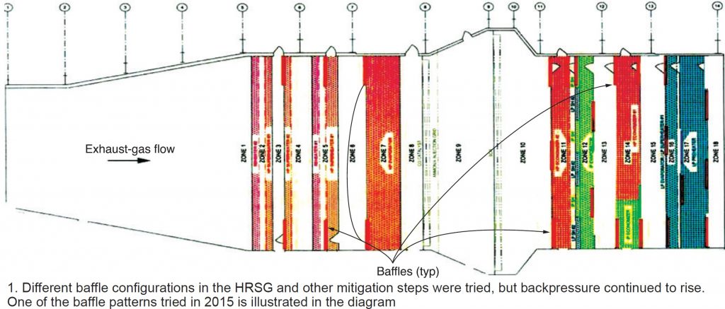 How Lakeland corrected its HRSG high-backpressure problem – Combined ...