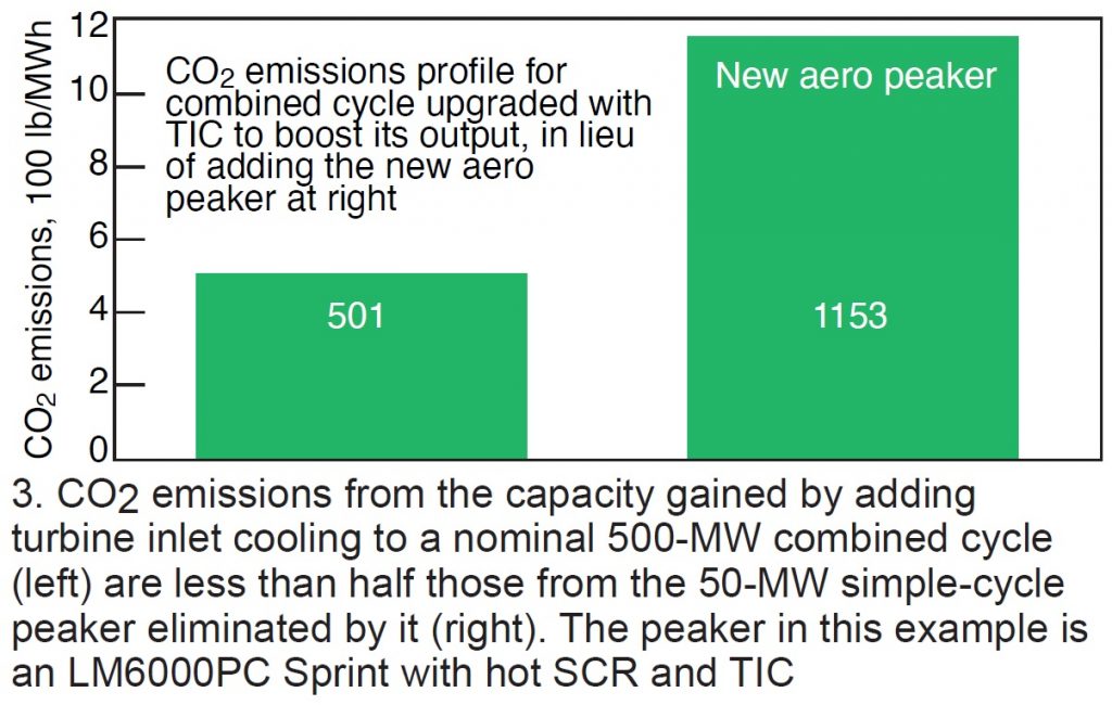 Onsite - Combined Cycle Journal