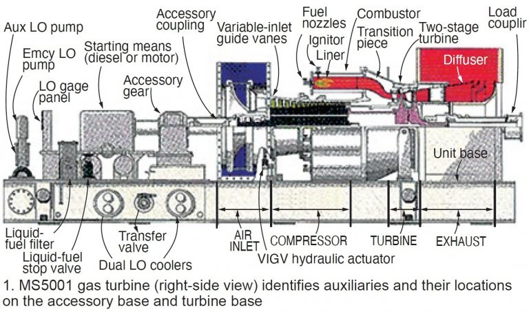 TURBINE TIPS for all models of legacy GE gas turbines – Combined Cycle ...