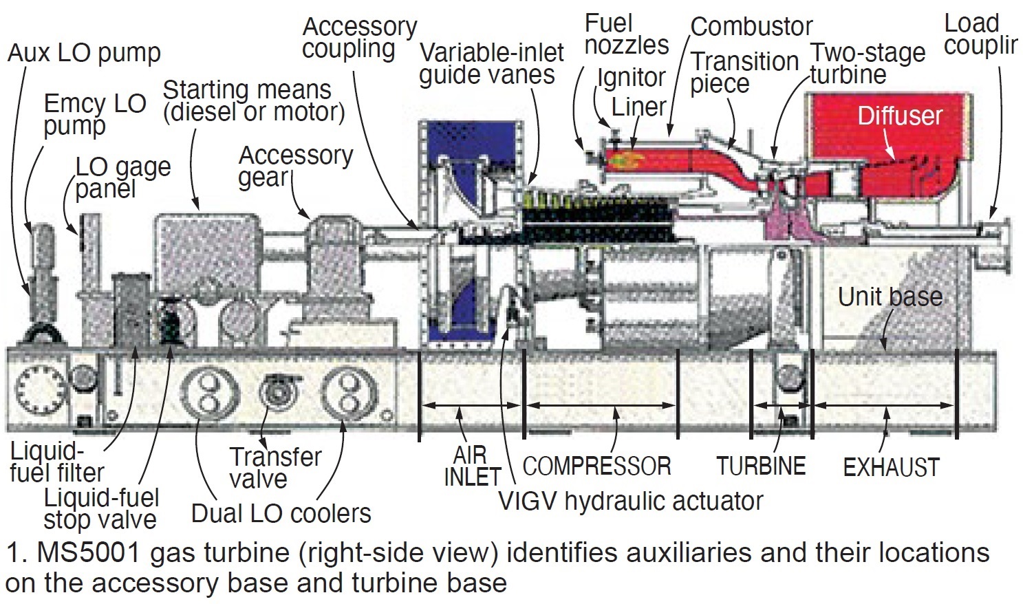 GE Gas Turbine Generator MS5001M Frame (1 Unit) Salvex, 57% OFF GE Gas Turbine Generator MS5001M Frame (1 Unit) Salvex, 57% OFF
