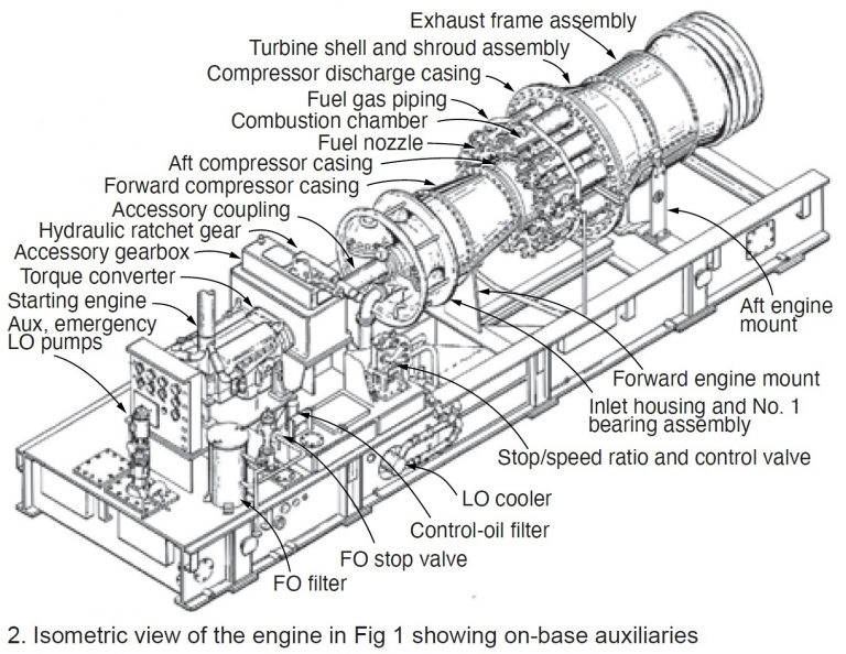 TURBINE TIPS for all models of legacy GE gas turbines – Combined Cycle ...
