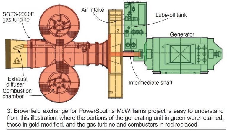 V Users Group 2022: SGT6-4000F Fleet Engineering Update – Combined ...