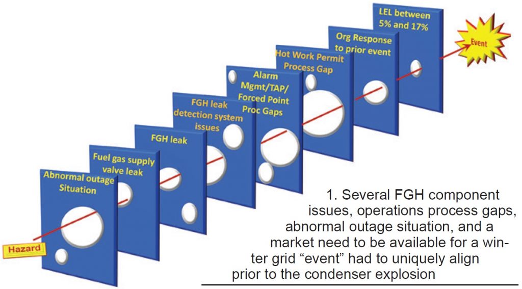 Avoid explosion risk in condenser – Combined Cycle Journal
