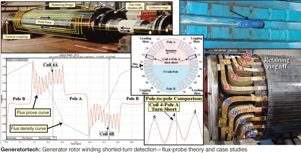 AOG 2022: Generators continue to be a thorn in side of owner/operators ...