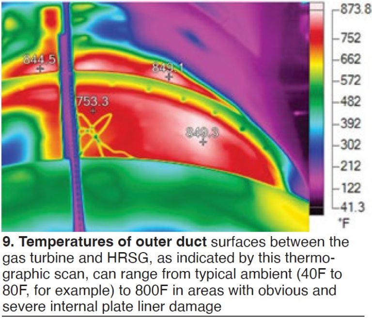 Onsite – Combined Cycle Journal