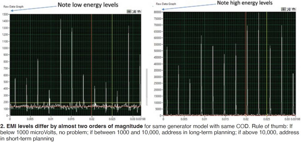 Onsite – Combined Cycle Journal