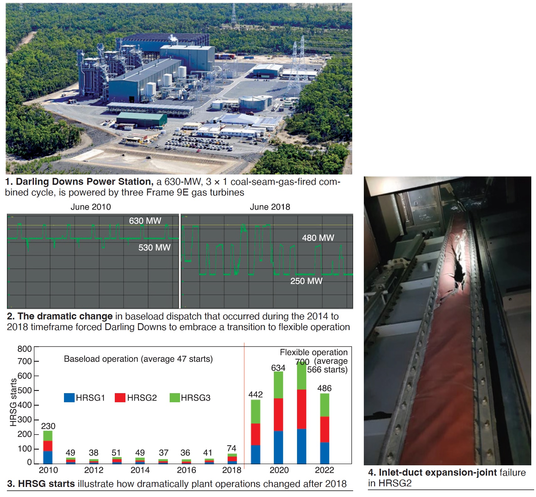 AUSTRALASIAN BOILER AND HRSG USERS GROUP: 2022 Conference Report ...