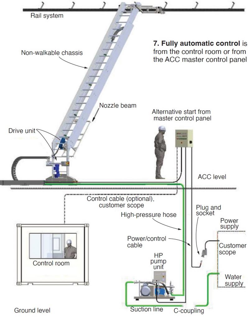 Air-Cooled Condensers: ACCUG 2022 Conference Report – Combined Cycle ...