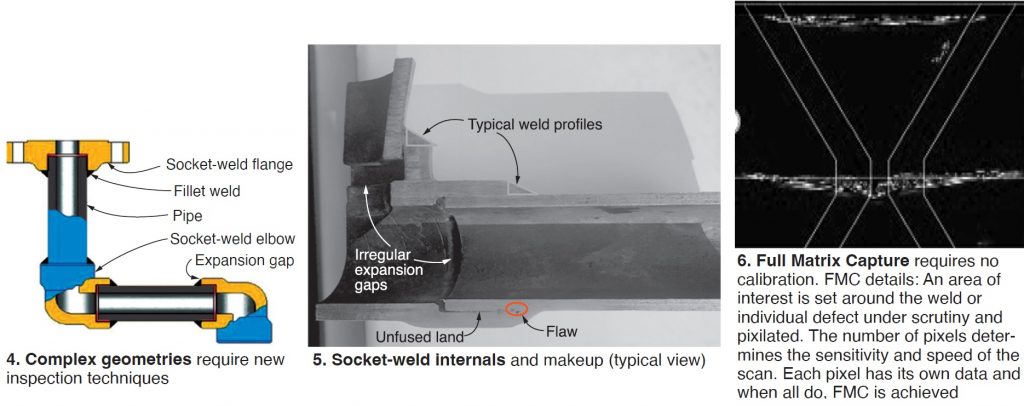 Keep up with advances in materials, inspection technologies – Combined ...