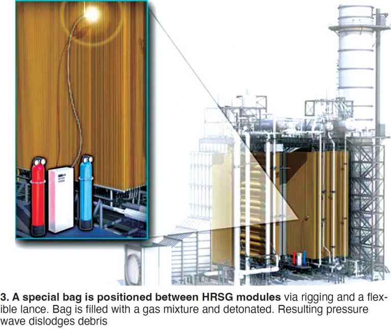 PressureWave+: HRSG deep cleaning effect – Combined Cycle Journal
