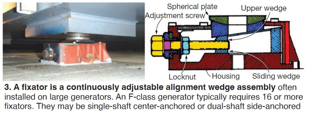 Golden Nuggets from the Generator Users Group: Part 3 – Combined Cycle ...
