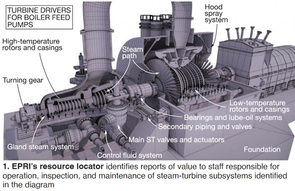 Golden Nuggets from the Steam Turbine Users Group: Part 2 – Combined Cycle Journal