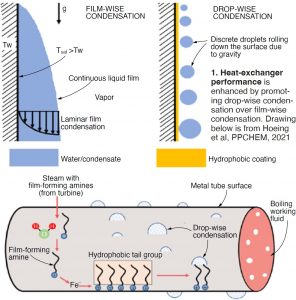 Onsite – Combined Cycle Journal