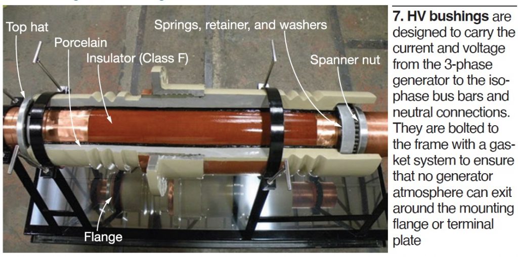 Golden Nuggets from the Generator Users Group: Part 4 – Combined Cycle ...