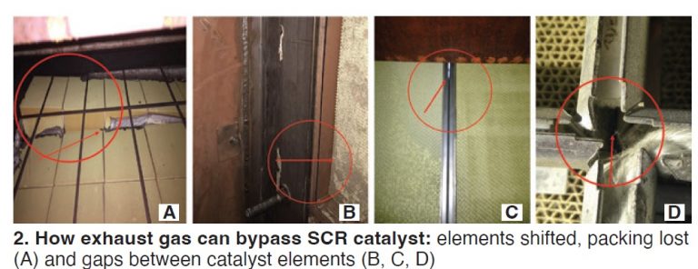 SCR SYSTEM PERFORMANCE: Ammonia-system maintenance considerations ...