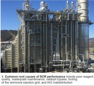 SCR SYSTEM PERFORMANCE: Ammonia-system maintenance considerations – Combined Cycle Journal